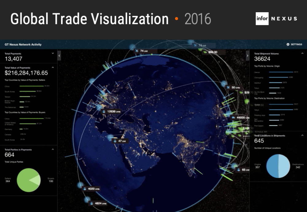retrospective | Design• Science