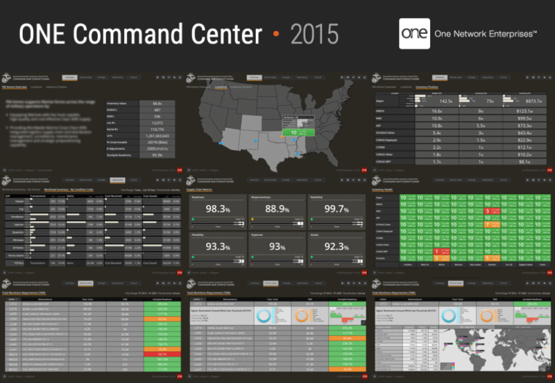 retrospective | Design• Science