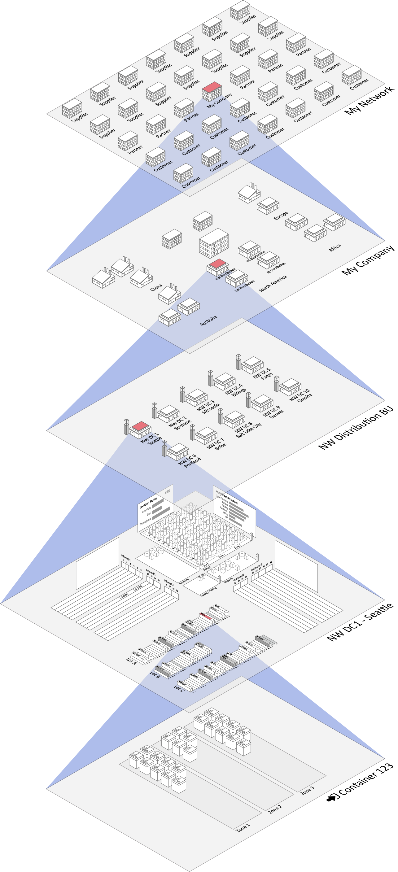 One Network 3D WMS / Dock / Yard | Design• Science