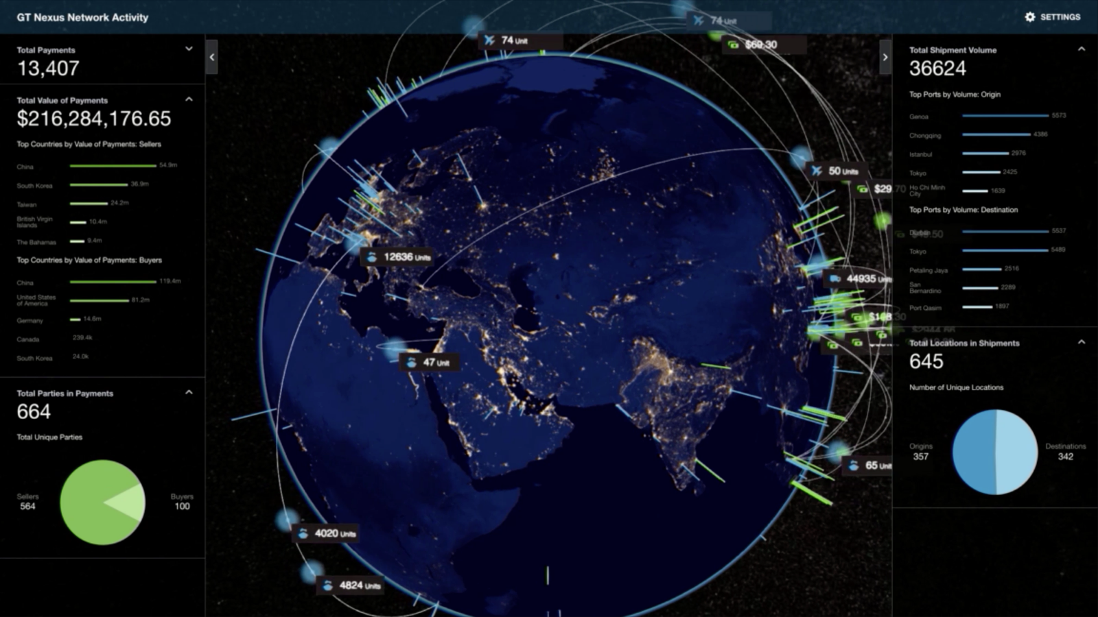 Infor Nexus Global Visualization | Design• Science